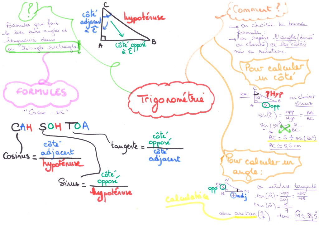 La trigonométrie – Les Maths au collège